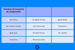 Palabras y frases de transición SEO: qué son y cómo usarlas · Rodanet